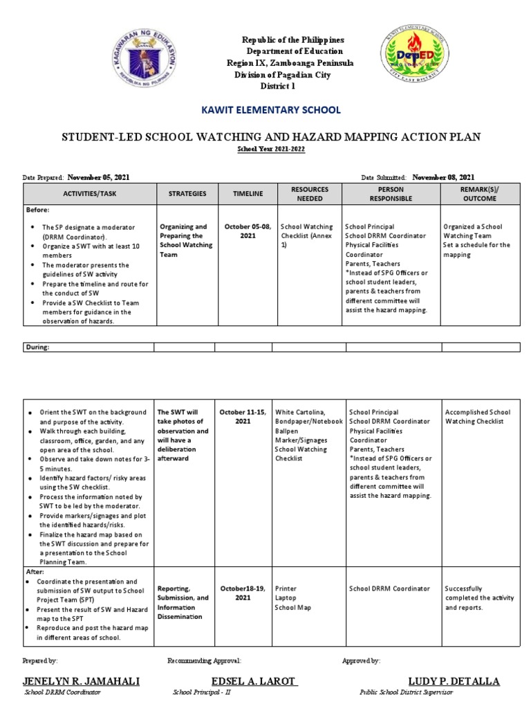 2-Student-Led-HAzard-Action-Plan | PDF