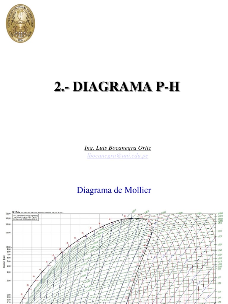 Presentacion Diagrama P-H | Descargar gratis PDF | Presión | Calor