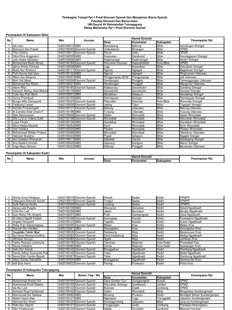 Pembagian Tempat Es & Mbs | PDF