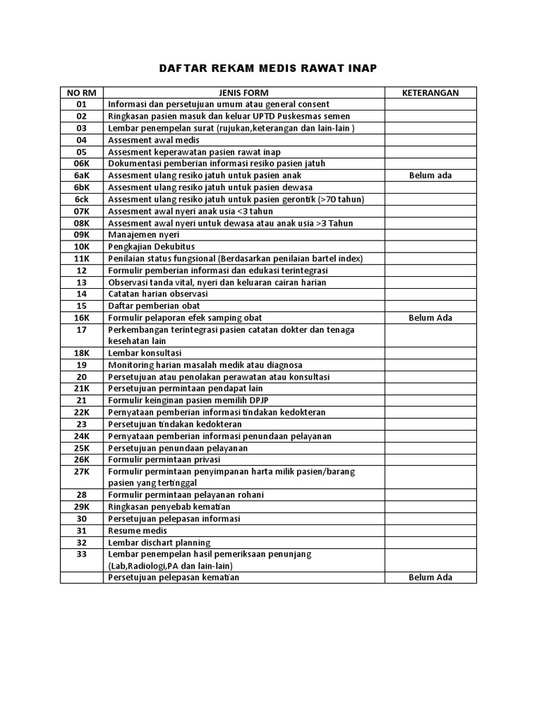 Daftar Rekam Medis Rawat Inap | PDF