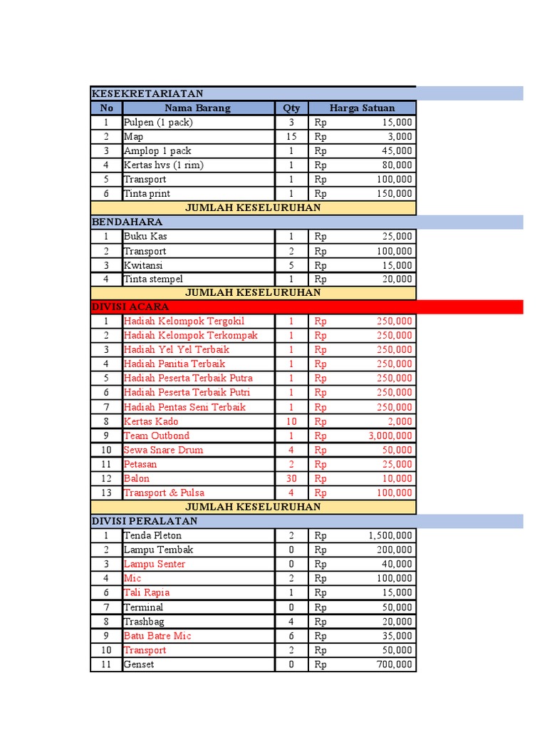 RAB MAKRAB Revisi | PDF