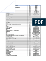 Cartelera Cinépolis Mítikah VIP | PDF