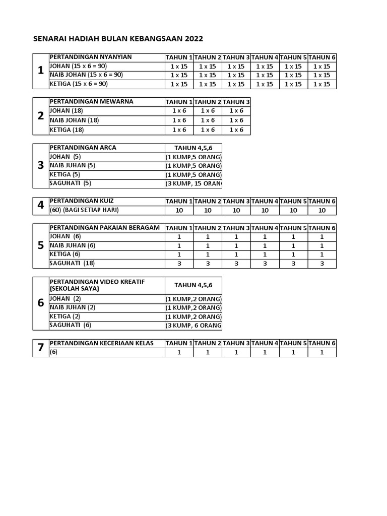Senarai Hadiah | PDF