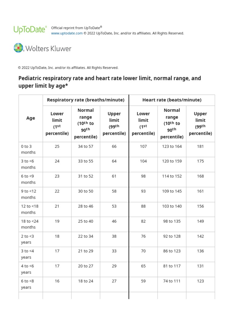 Normal Respiratory Rate and Heart Rate in Children - UpToDate | PDF ...