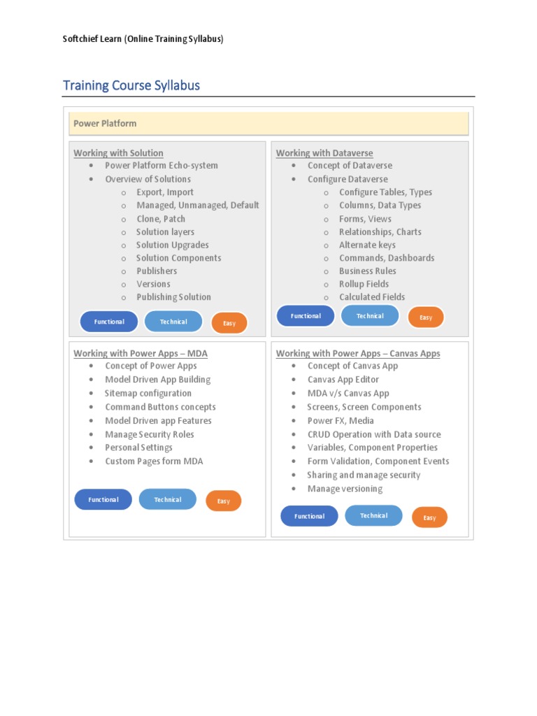 Power Platform Training Syllabus | PDF | World Wide Web | Internet & Web
