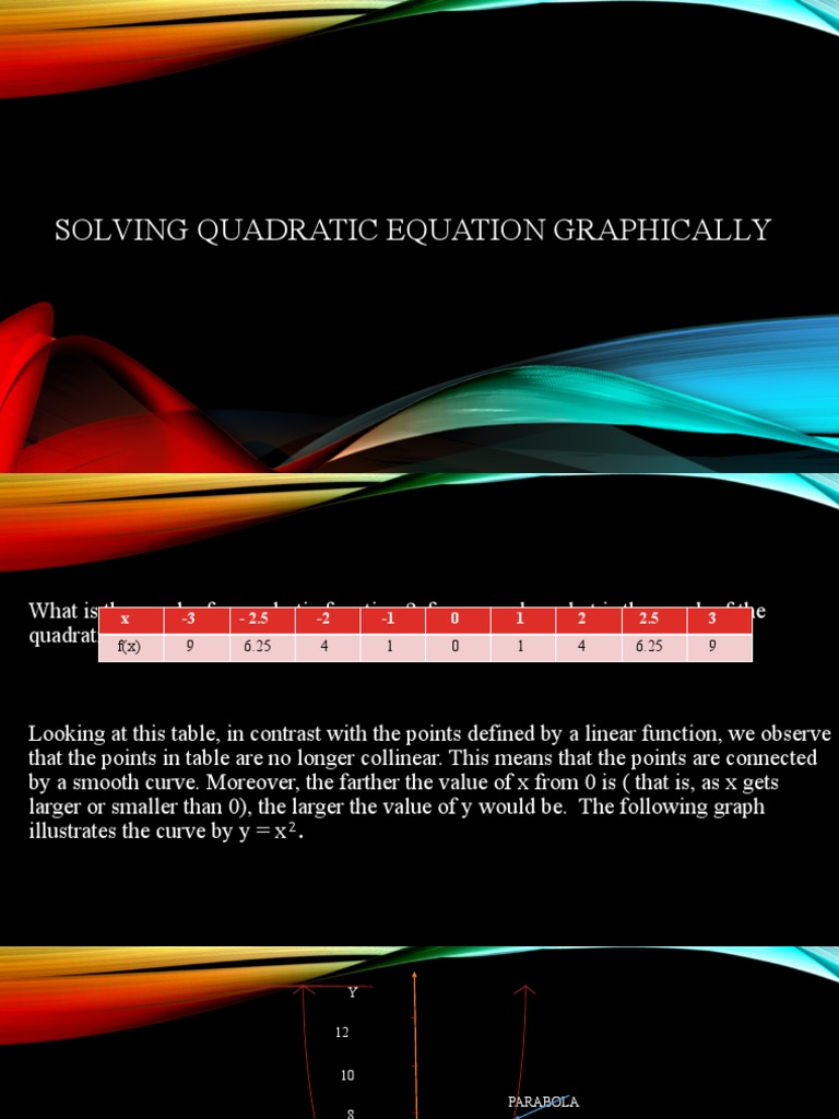 PARABOLA | PDF | Quadratic Equation | Cartesian Coordinate System