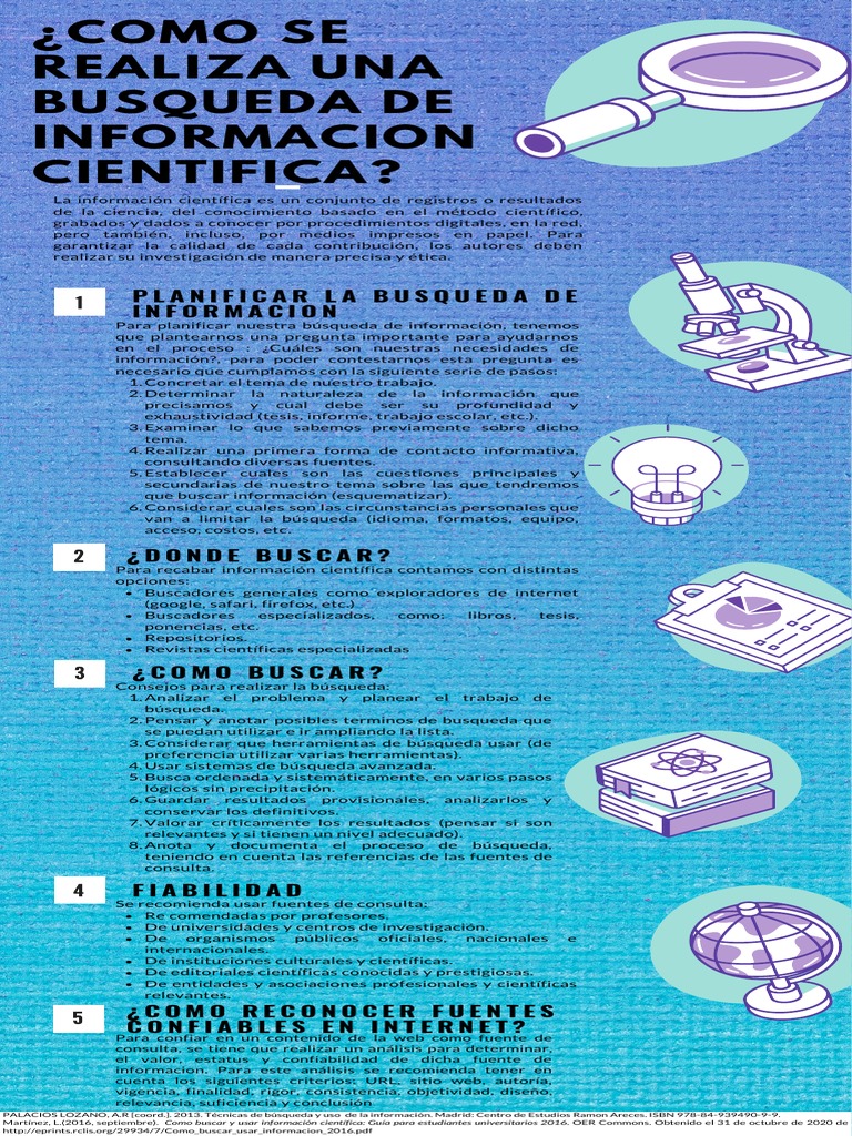 Infografía ¿Cómo Se Realiza Una Búsqueda de Información Científica ...