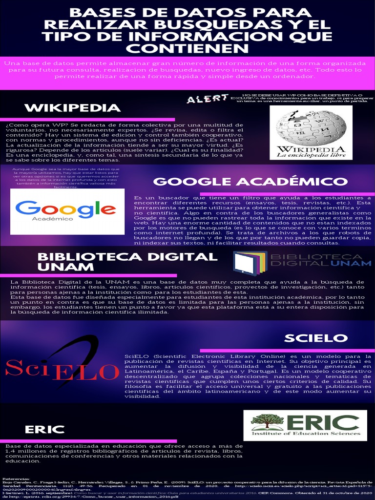 Tipos de bases digitales en internet | PDF | Bases de datos | Internet