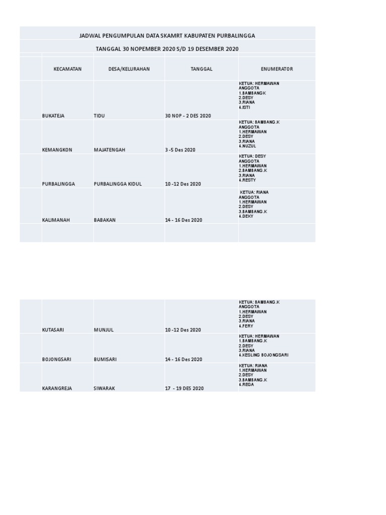 Pengumpulan Data SKM Purbalingga 2020 | PDF