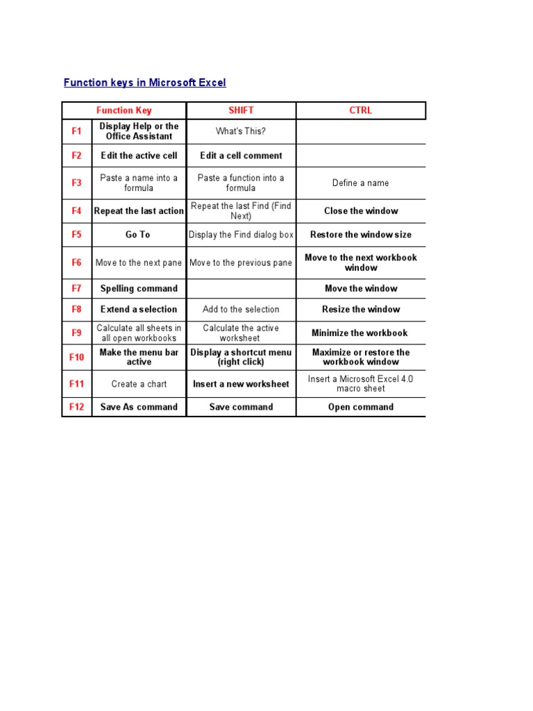 XL Shortcut Keys | PDF | Menu (Computing) | Button (Computing)