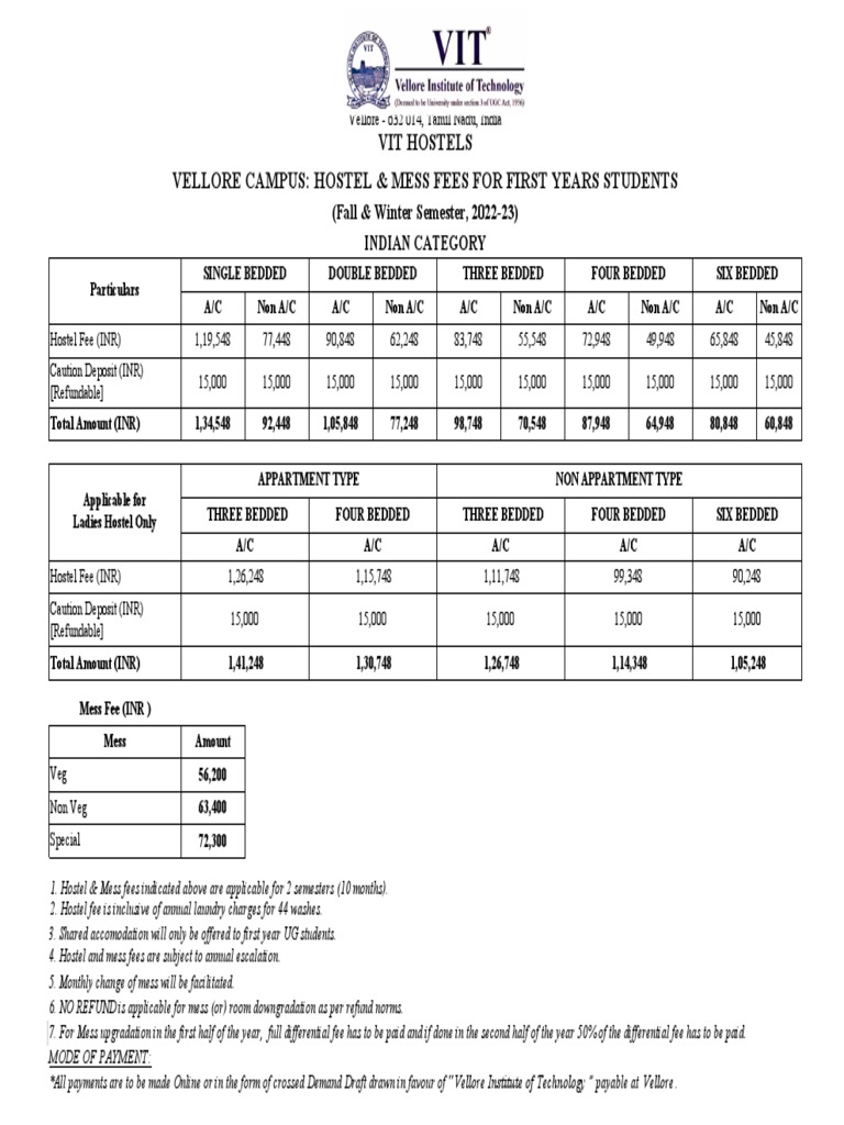 Vit Hostels Vellore Campus: Hostel & Mess Fees For First Years Students | PDF | Fee | Payments