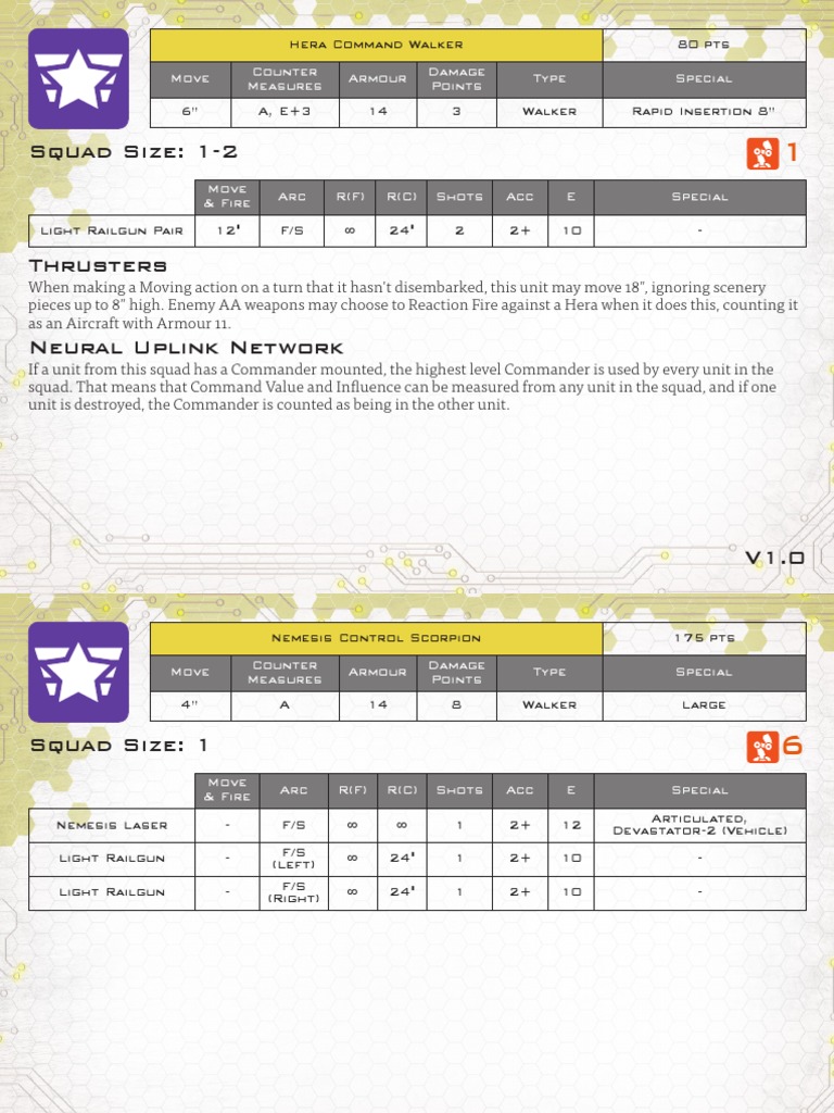 Squad Size: 1-2: Move Counter Measures Armour Damage Points Type ...