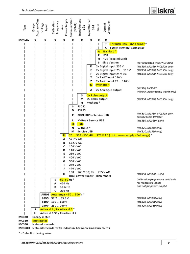 Technical Documentation: MC350H/МС350/MC330/MC320 Measuring centers | PDF | Power Supply | Mains ...