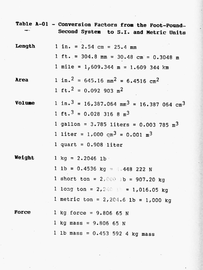 Mathematics Formula | PDF