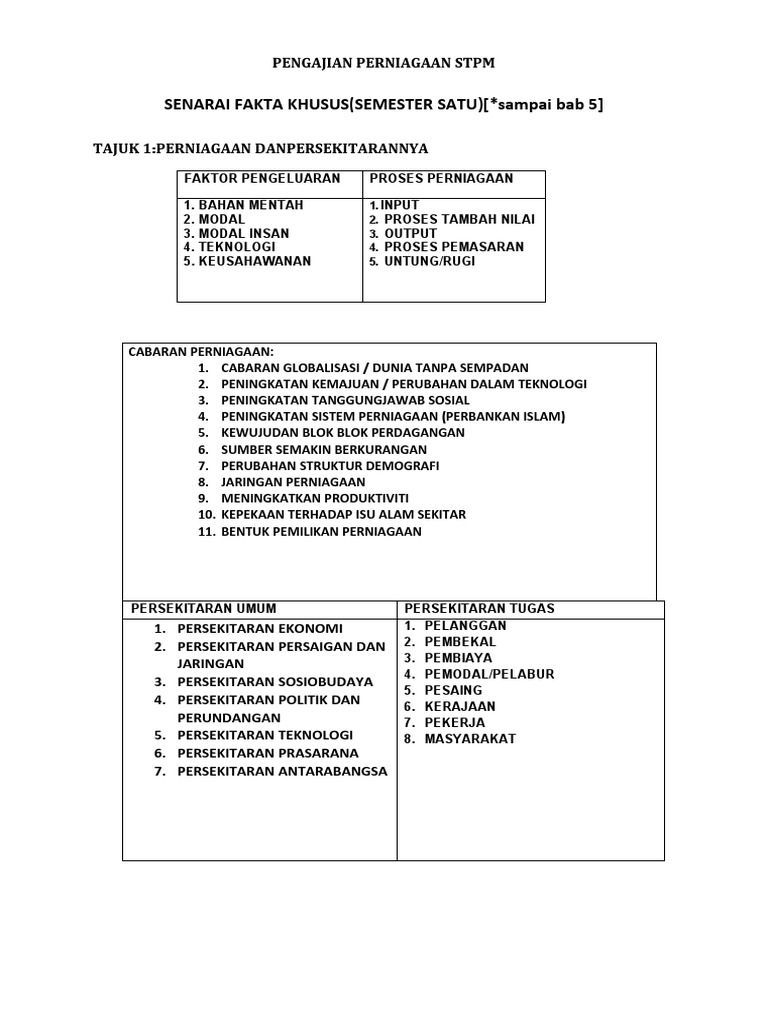 Fakta Khusus Pengajian Perniagaan STPM Sem1 | PDF Fakta Khusus Pengajian Perniagaan STPM Sem1 | PDF
