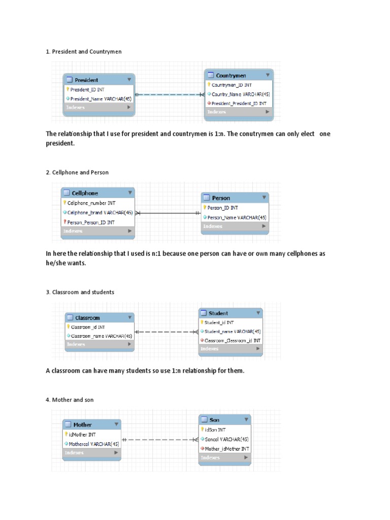 Hands-On Activity (Group Work) 2.1 | PDF