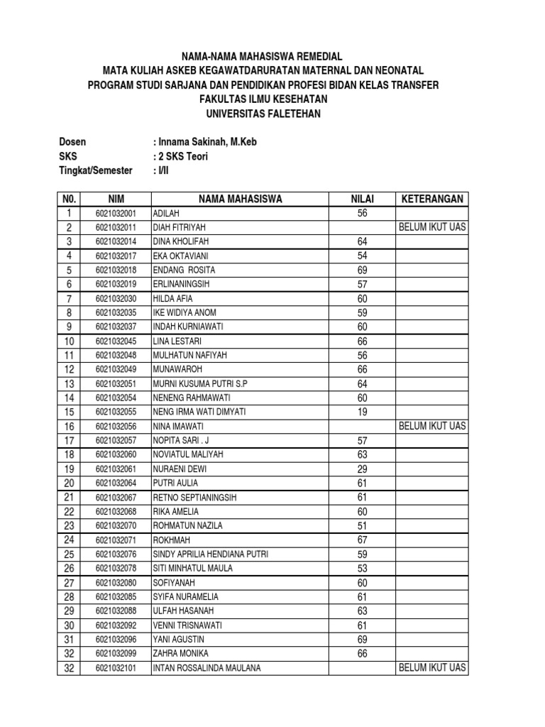 Daftar Nama Remedial AsKeb Gadar Maternal Neonatal Kelas Transf | PDF