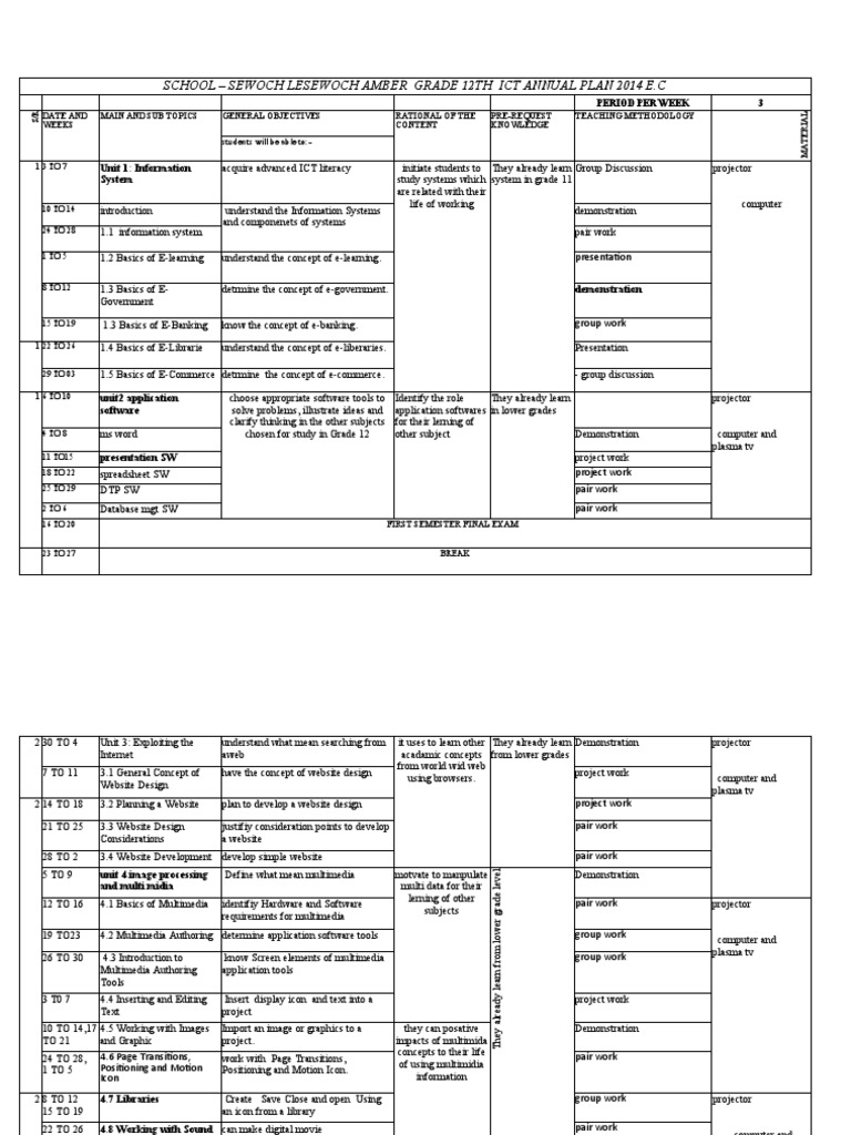 School - Sewoch Lesewoch Amber Grade 12Th Ict Annual Plan 2014 E.C ...