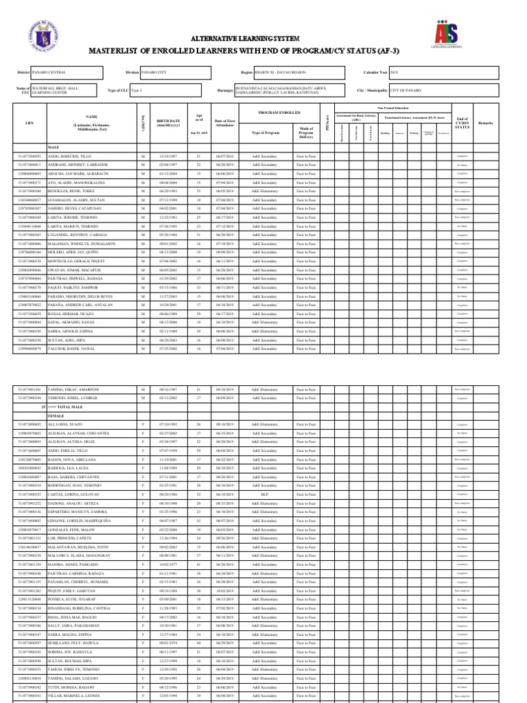 Masterlist of Enrolled Learners With End of Program/Cy Status (Af-3) | Download Free PDF ...