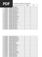 Hyderabad Areas With PinCode and Division | PDF