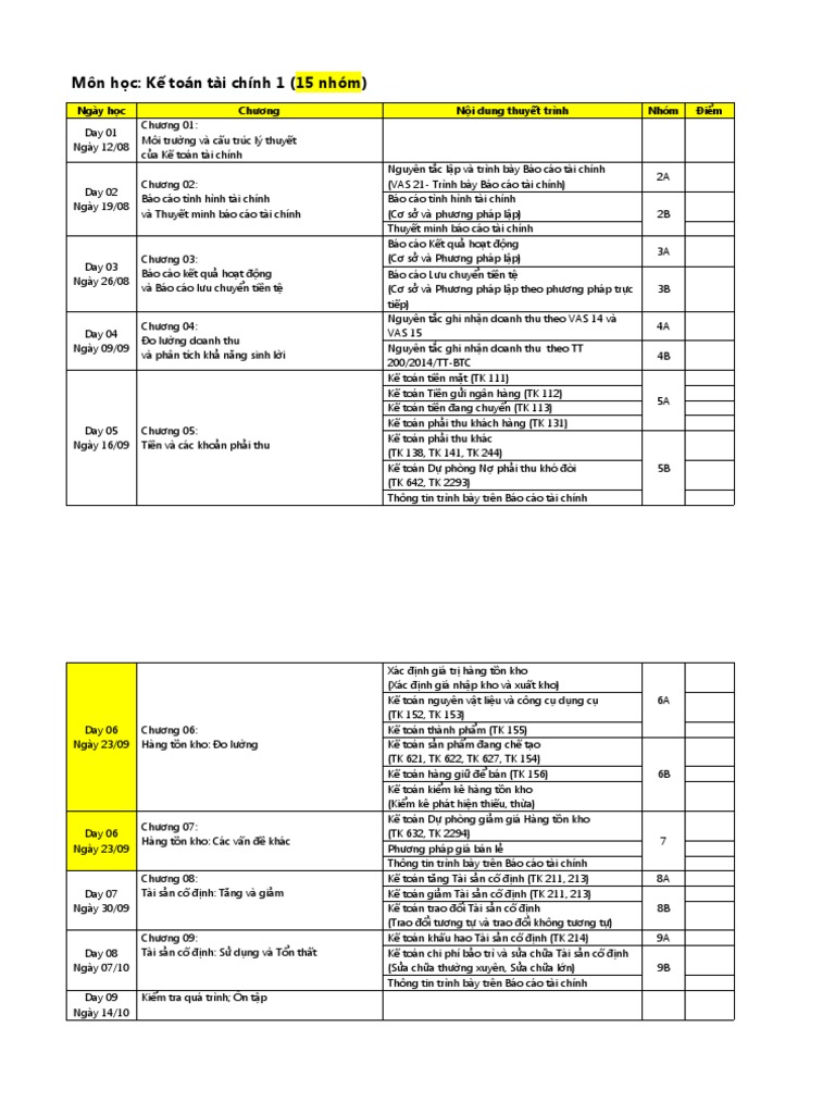 Chương trình môn học (KTTC 1) | PDF
