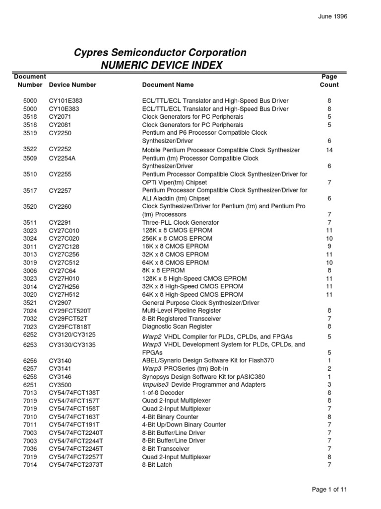 D Sae 0069148 | PDF | Random Access Memory | Field Programmable Gate Array