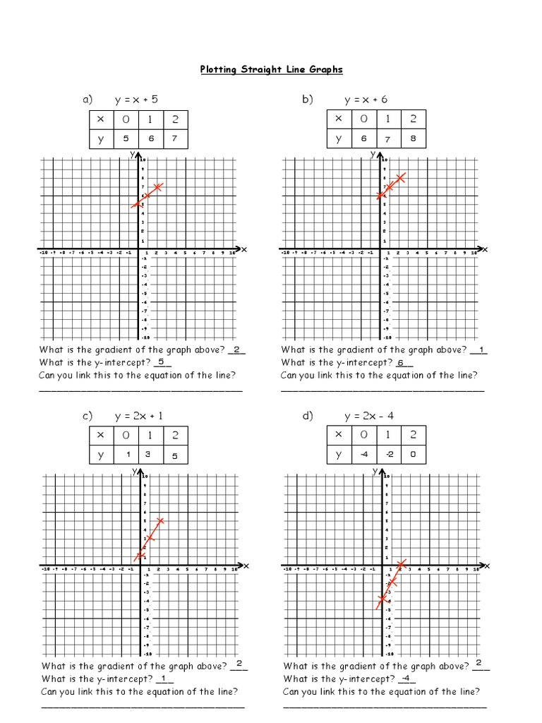 10) Plotting Straight Line Graphs PDF | Download Free PDF | Mathematics | Mathematical Analysis