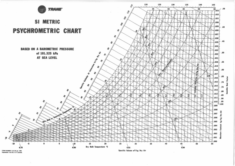 Trane Psychrometric Chart-Si | PDF