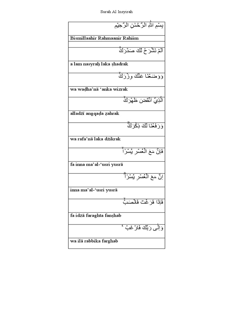 Surah Al Insyirah | PDF
