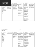 NCP Dengue | PDF | Fever | Physiology
