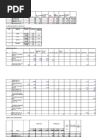Sample Take Off Sheet | PDF | Microsoft Excel | Building Technology