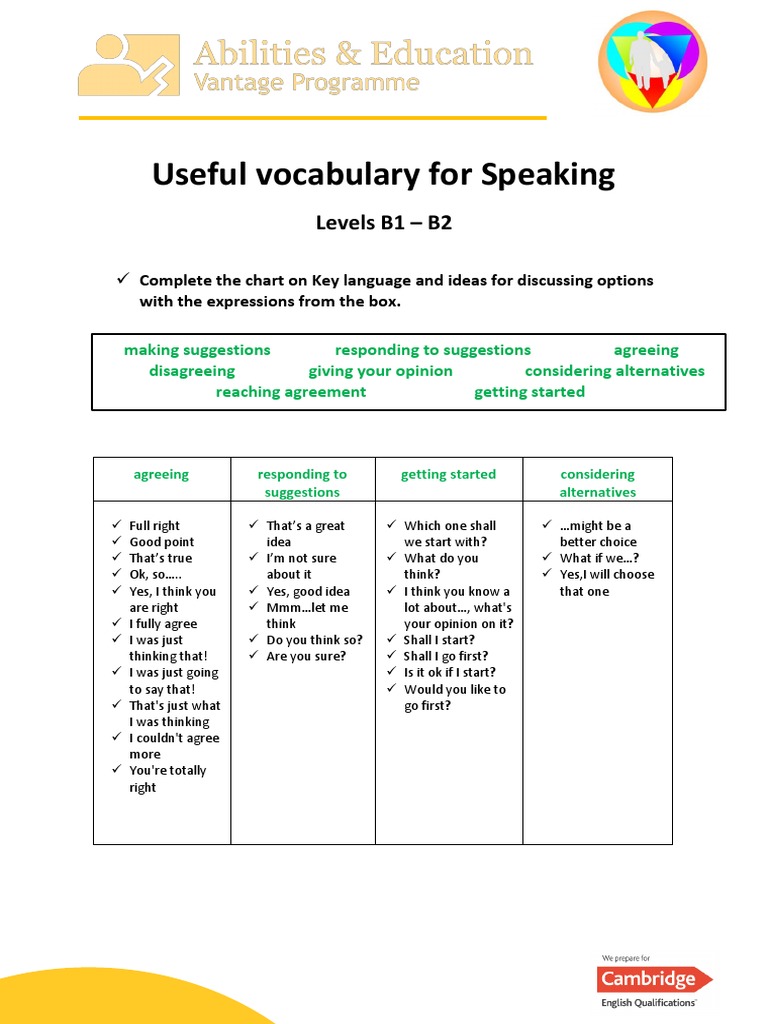 B1-B2 Speaking Vocabulary Guide | PDF | Self-Improvement