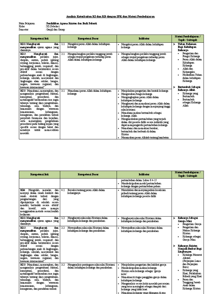 Tugas1 PB Dan MPB Baru | PDF