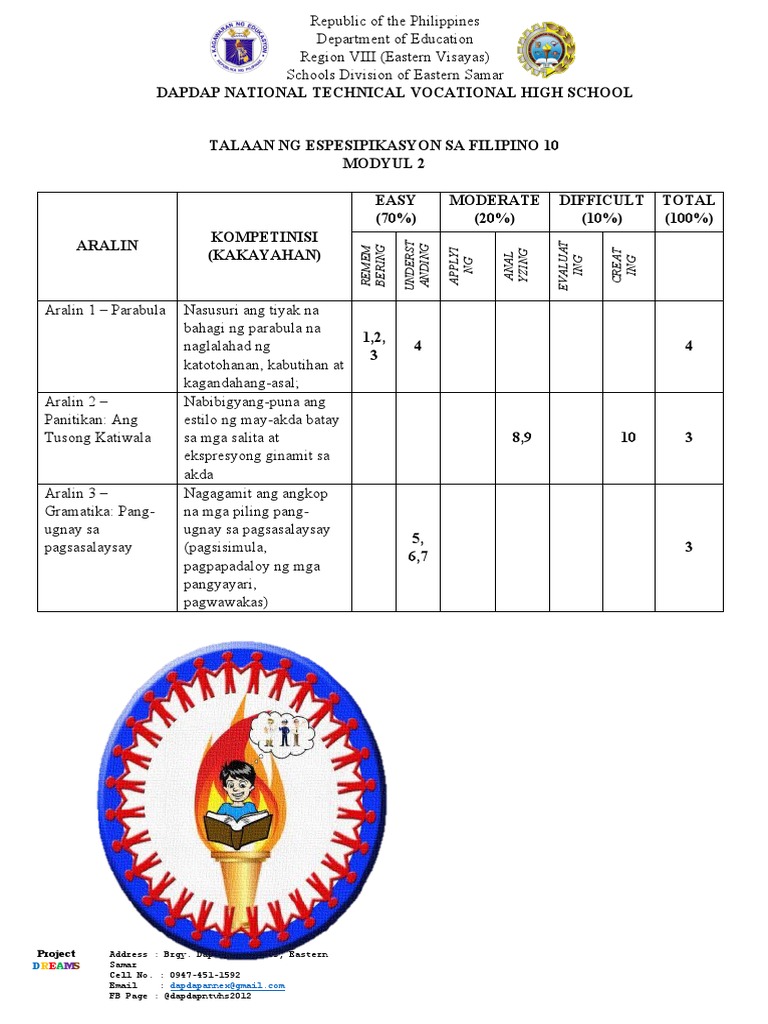 Grade 10 Filipino 10 Modyul 2 Tos at Pagsusulit | PDF