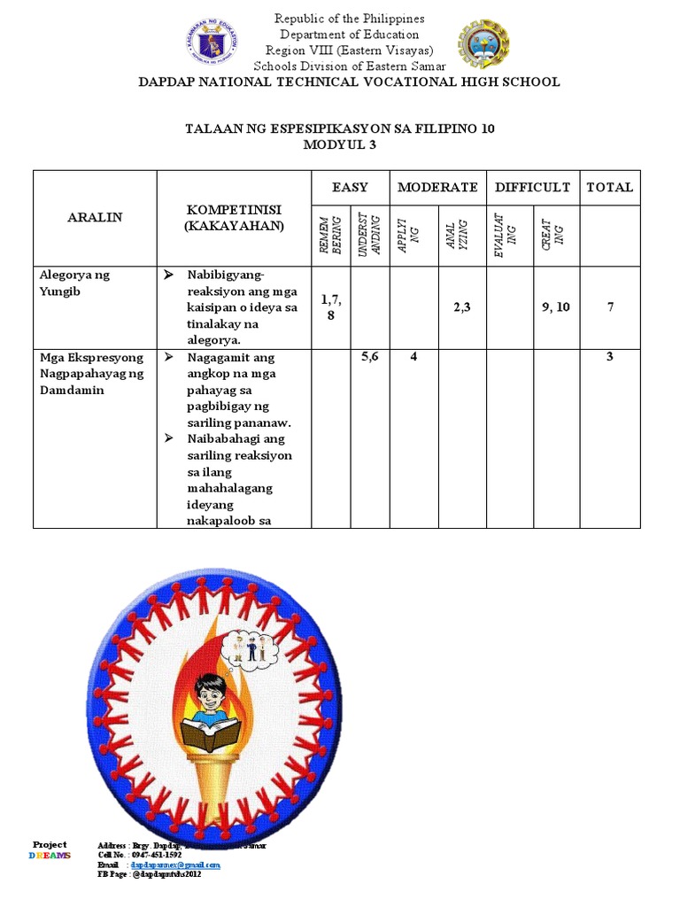 Grade 10 Filipino 10 Modyul 3 Tos at Pagsusulit 3 | PDF