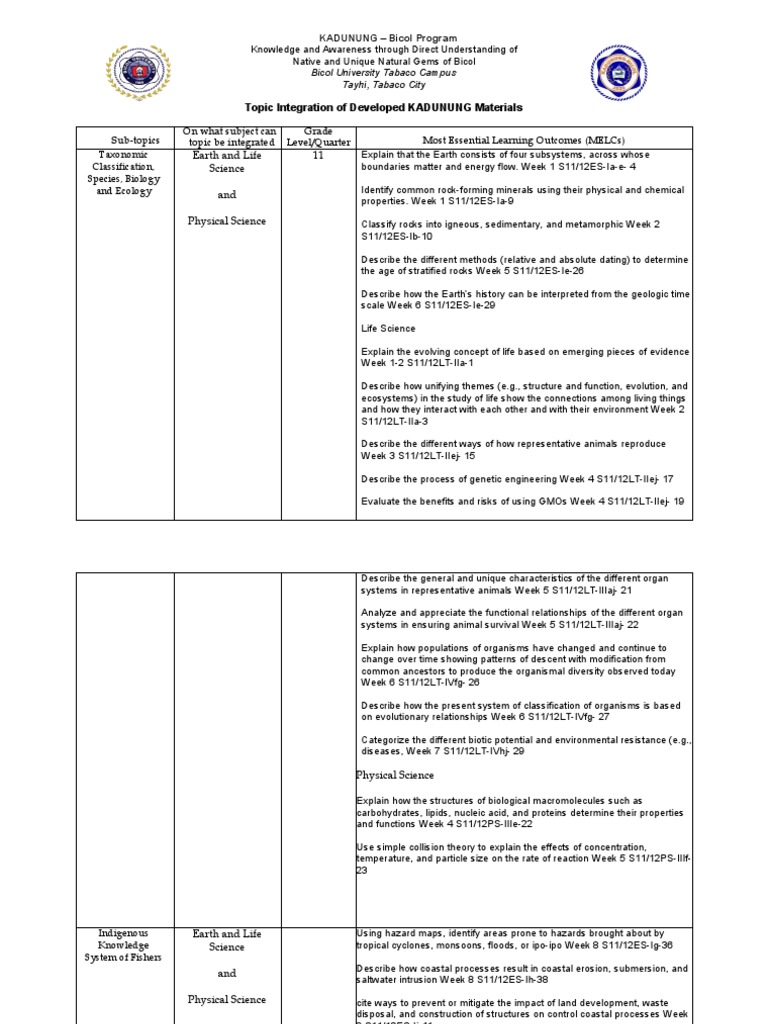 Sample Topic Integration Into K 12 Curriculum 1 | PDF | Life | Rainbow