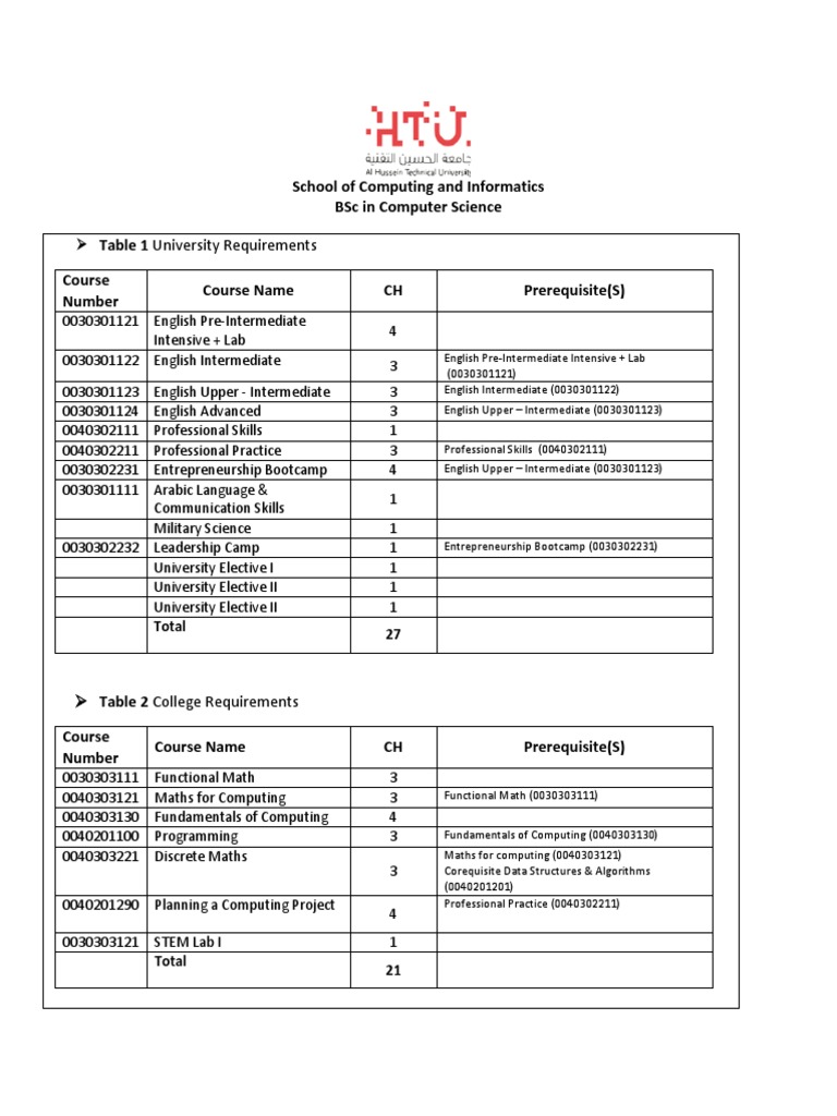 School of Computing and Informatics BSC in Computer Science: Table 1 ...