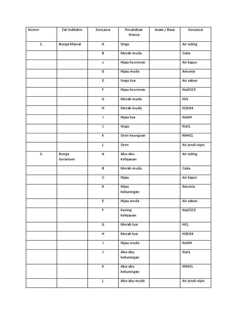 Tabel Penelitian (Kimia) | PDF