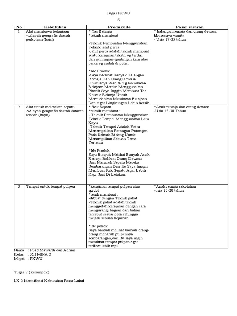 Tugas Pkwu LK 2 | PDF