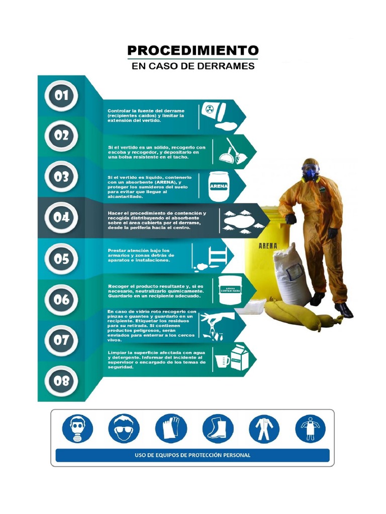 Procedimiento en Caso de Derrames | PDF