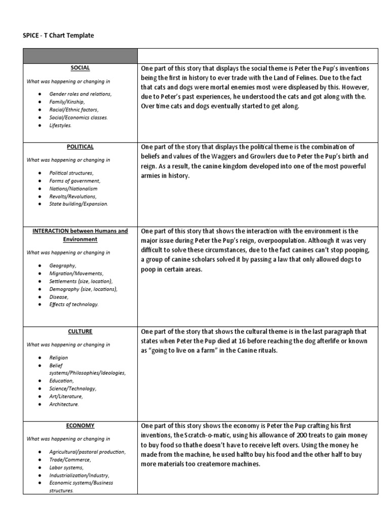 Peter The Pup Chart - Kyle Bulaong | PDF | Science
