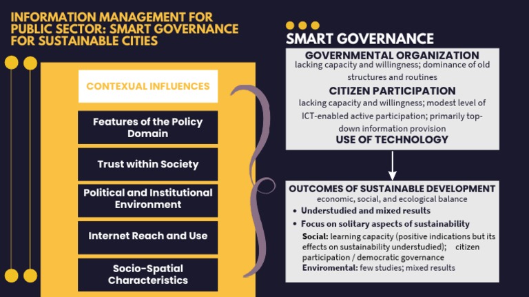Information Mangement For Public Sector Smart Government For ...