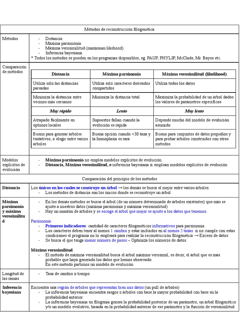 Cladistica 2-1 | PDF | Biología evolucionaria | Science