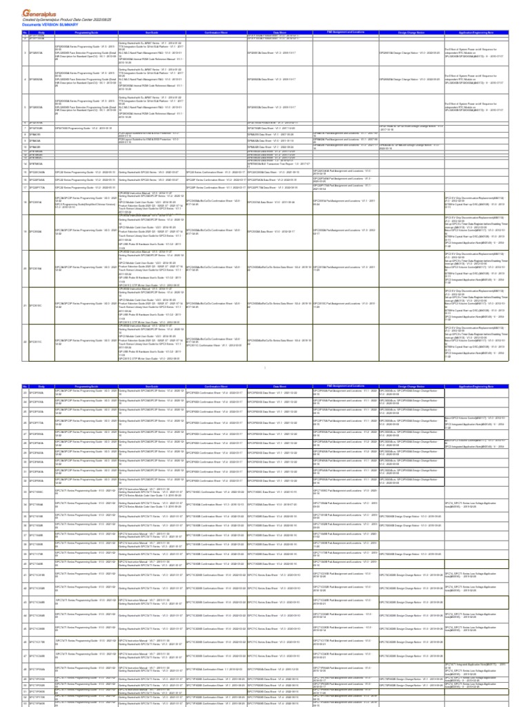Created Bygeneralplus Product Data Center 2022/08/25: Documents Version ...