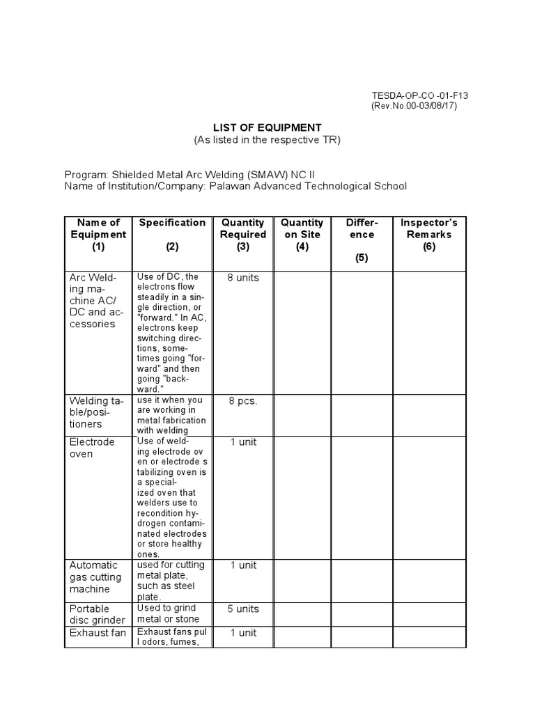 Smaw List of Equipment Tesda-Op-Co-01-F13 | PDF | Welding | Construction