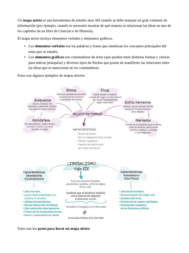 Mapa Mental | PDF | Mapa | Dibujo