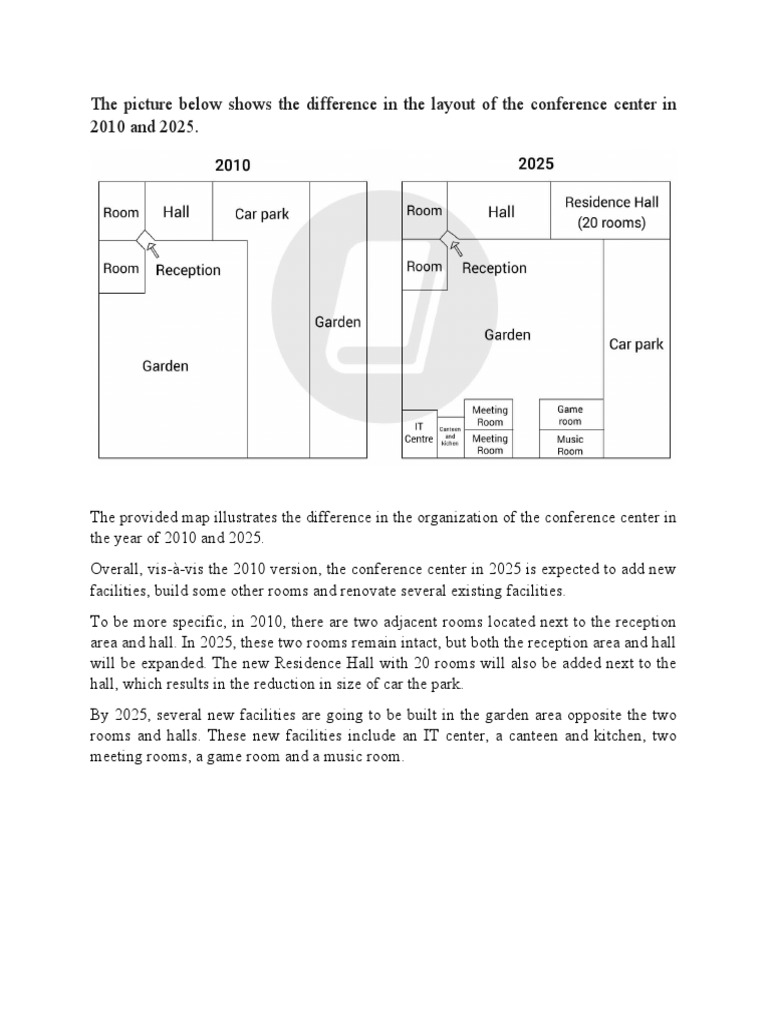 The Layout of The Conference Centre in 2010 and 2025 - Map 12 Feb 2022 ...