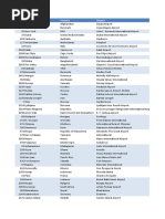 3-Letter City Codes List | PDF