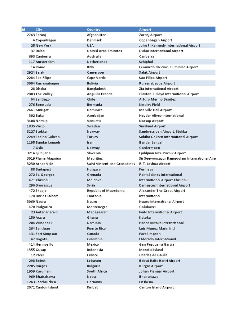 AM3 Demands | PDF | Computers
