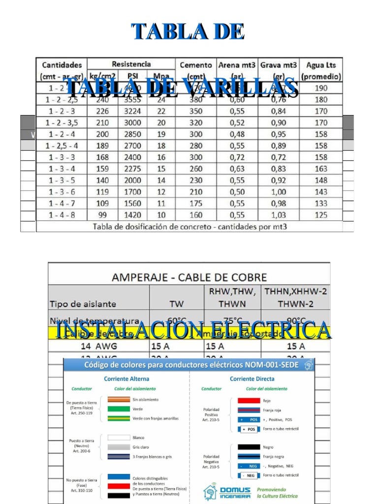 TABLAS DE VARILLAS Y ESPESORES | PDF